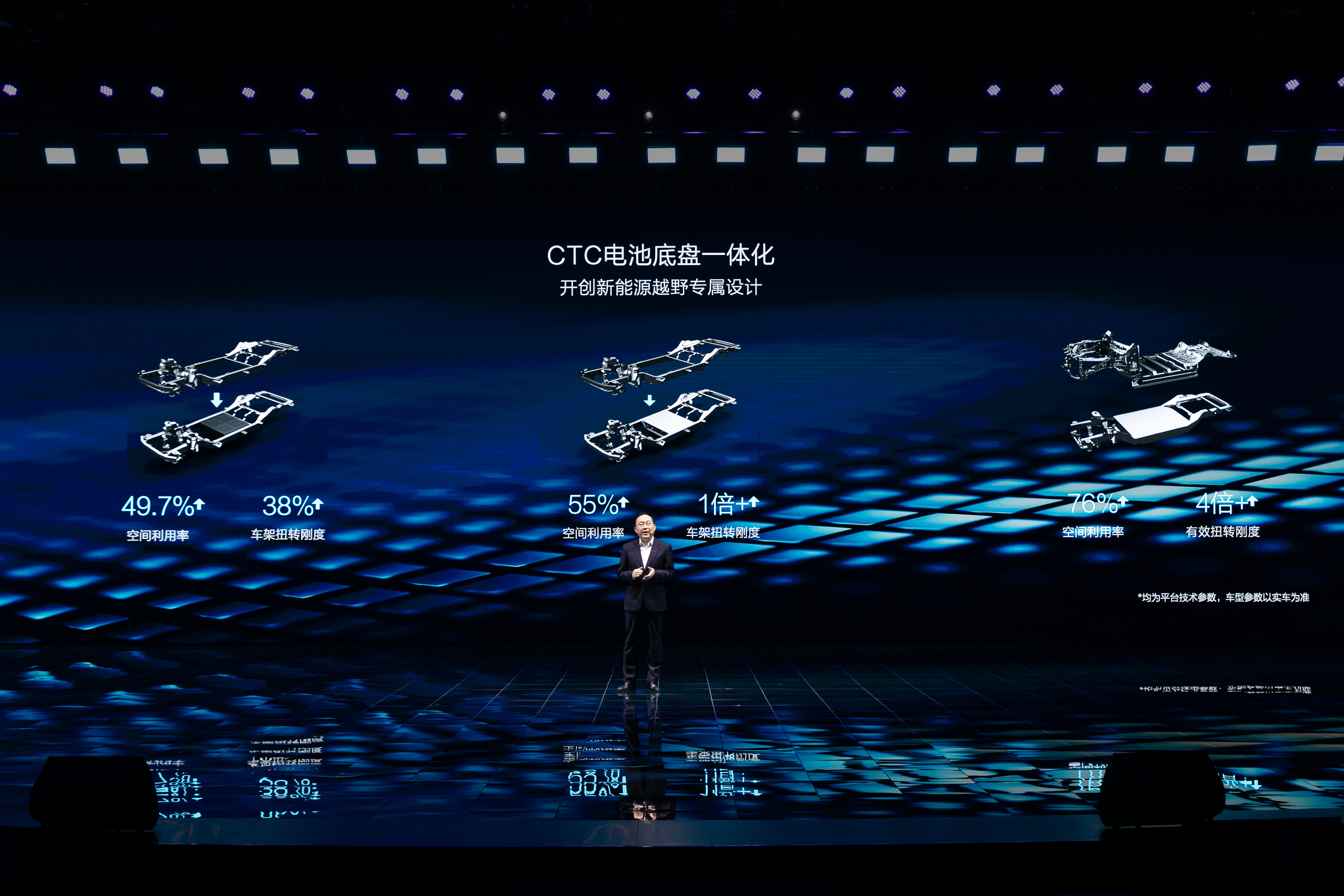 BYD Launched BAO 5 under Its New Brand FANGCHENGBAO and the DMO Technology
